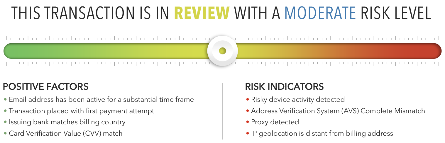 Is Shopify’s Fraud Tool Costing You Good Sales? - NoFraud