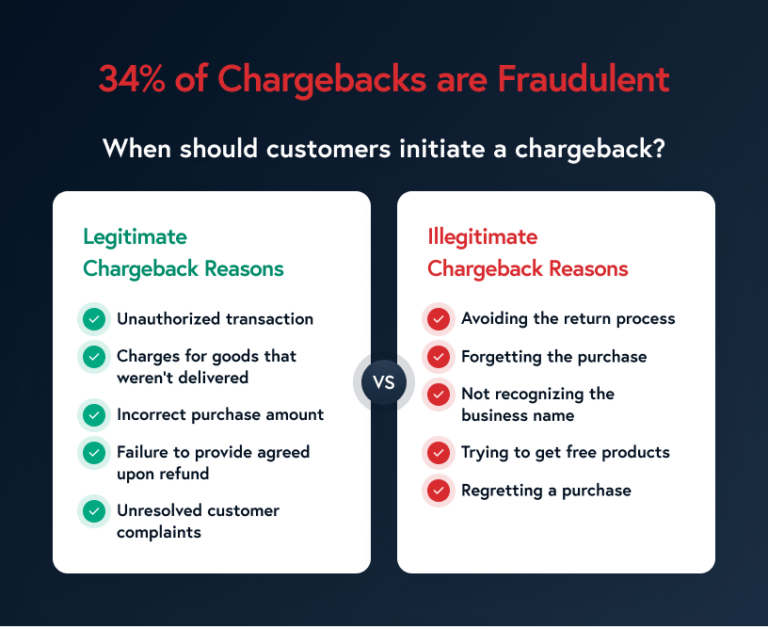 Mastering Chargeback Management: A Comprehensive Guide for ecommerce ...
