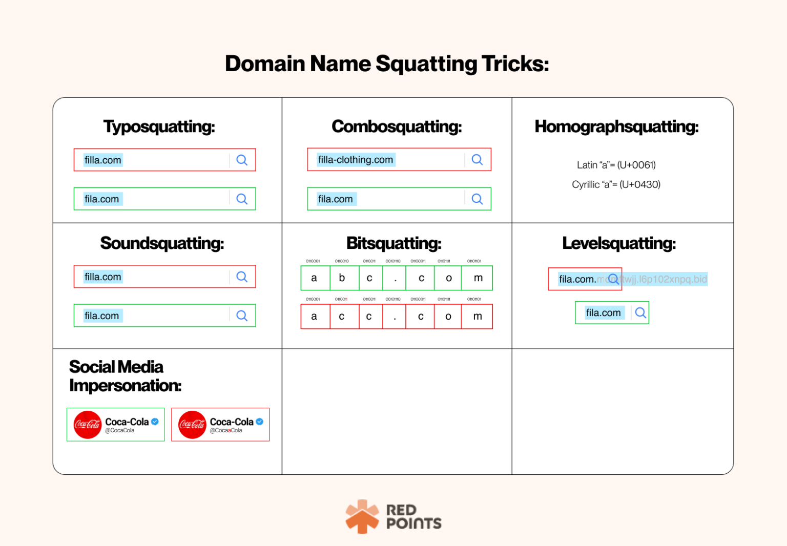 How to Take Down a Fake Website - NoFraud