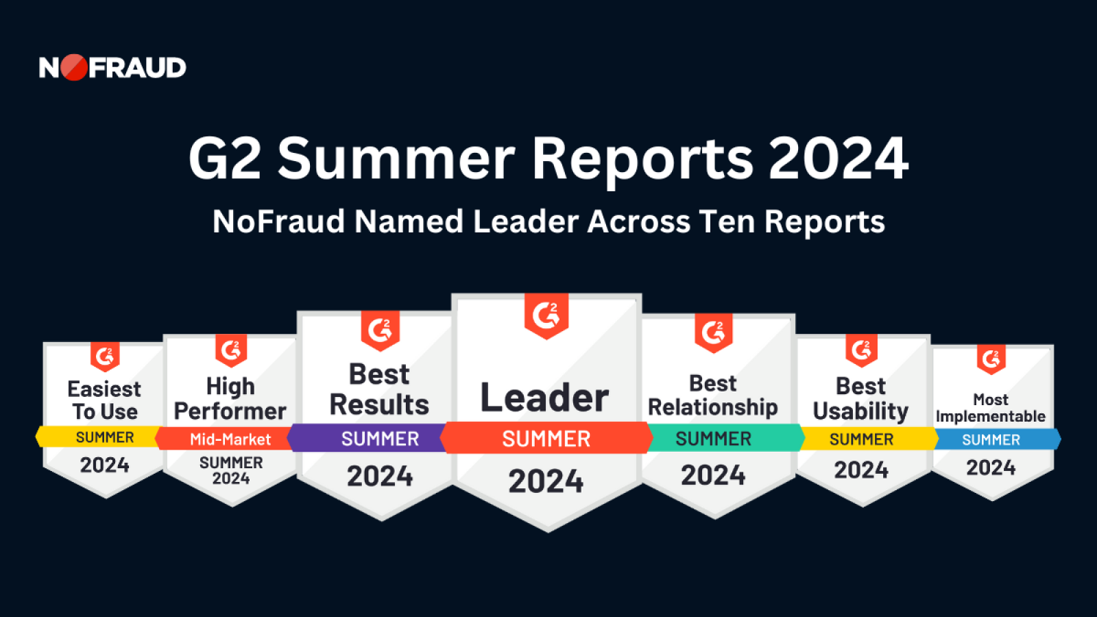 NoFraud Named Leader Across 10 G2 Summer Reports - NoFraud